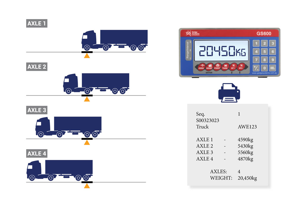 Weighing Software And IT Solutions For Weighbridge Or Truck Scales